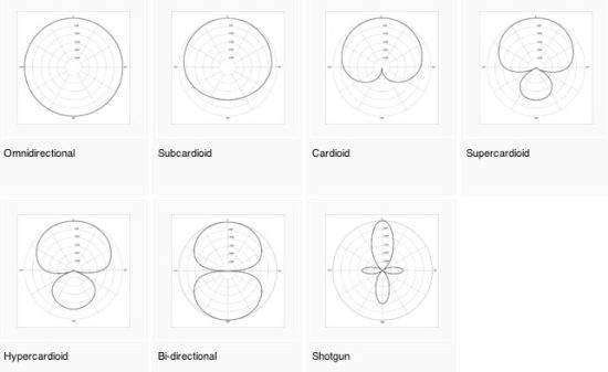 Mic RODE Microphone Terbaik & Terbaru Harga Murah